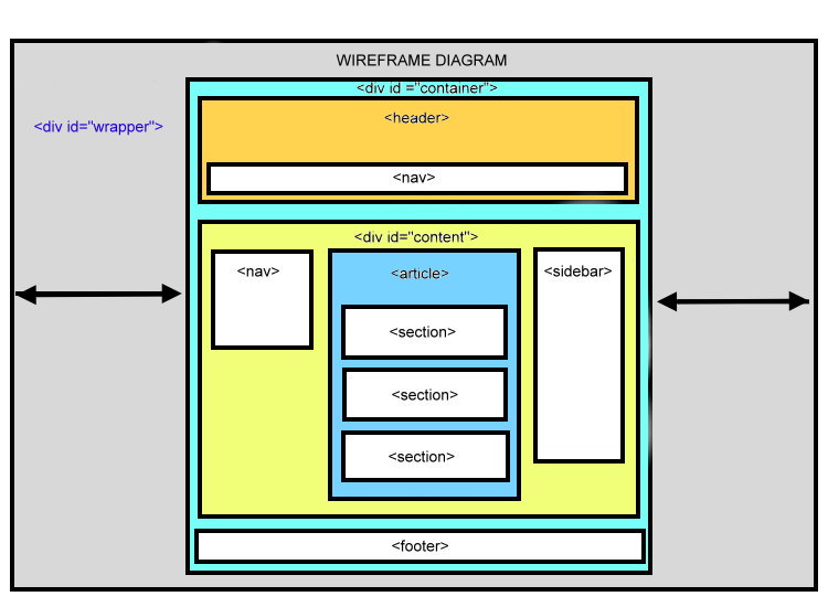 Wireframe diagram | Footco Orthopedic